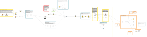 Workflow Final Challenge — NodePit